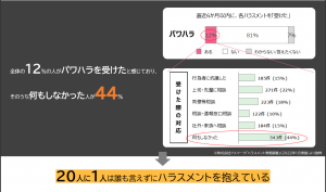 実態からみるハラスメントサーベイを実施すべき4つの理由 - Humap アスマークのHRサービス