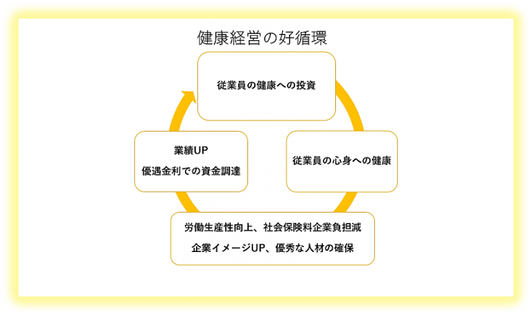 健康経営のメリットとは？取り組み例と手順について解説 - Humap アスマークのHRサービス