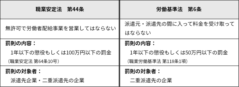二重派遣の問題とは？罰則と企業がとるべき対策を徹底解説 - Humap アスマークのHRサービス