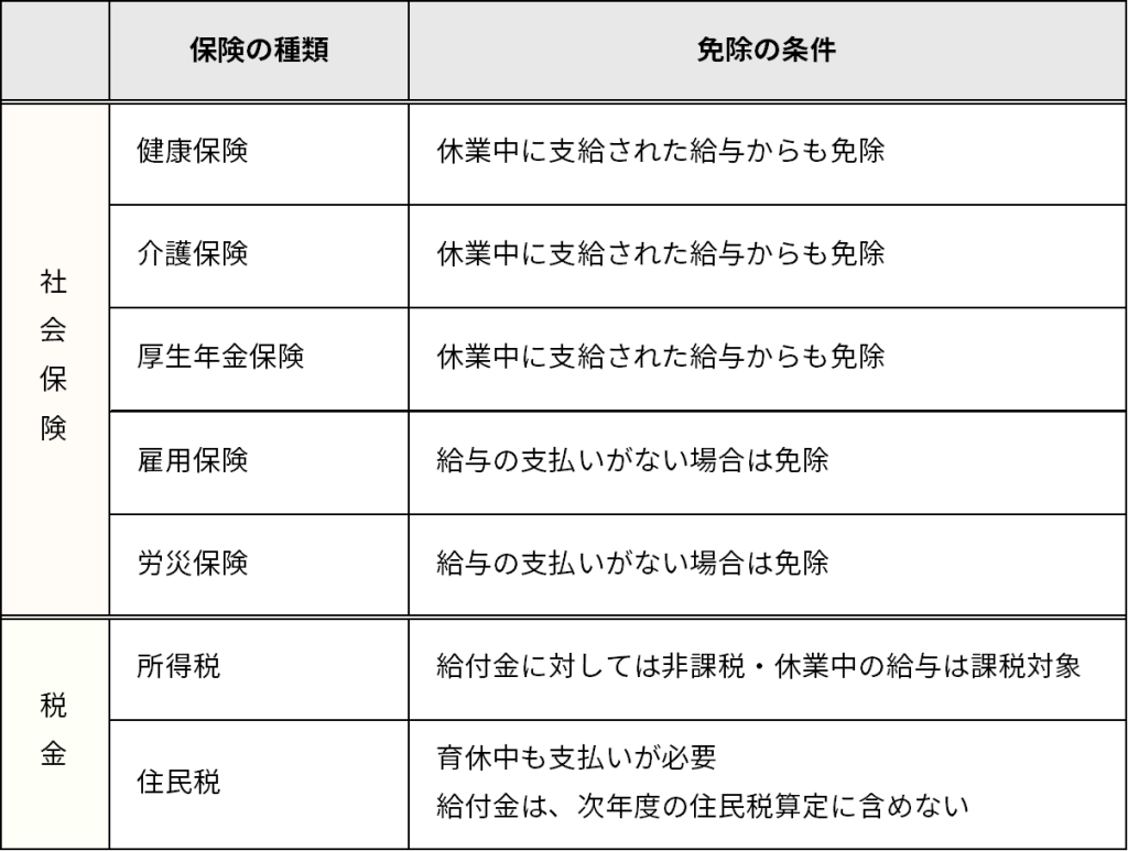 育休手当が手取り10割に？2025年4月からの改正点を解説 - Humap アスマークのHRサービス