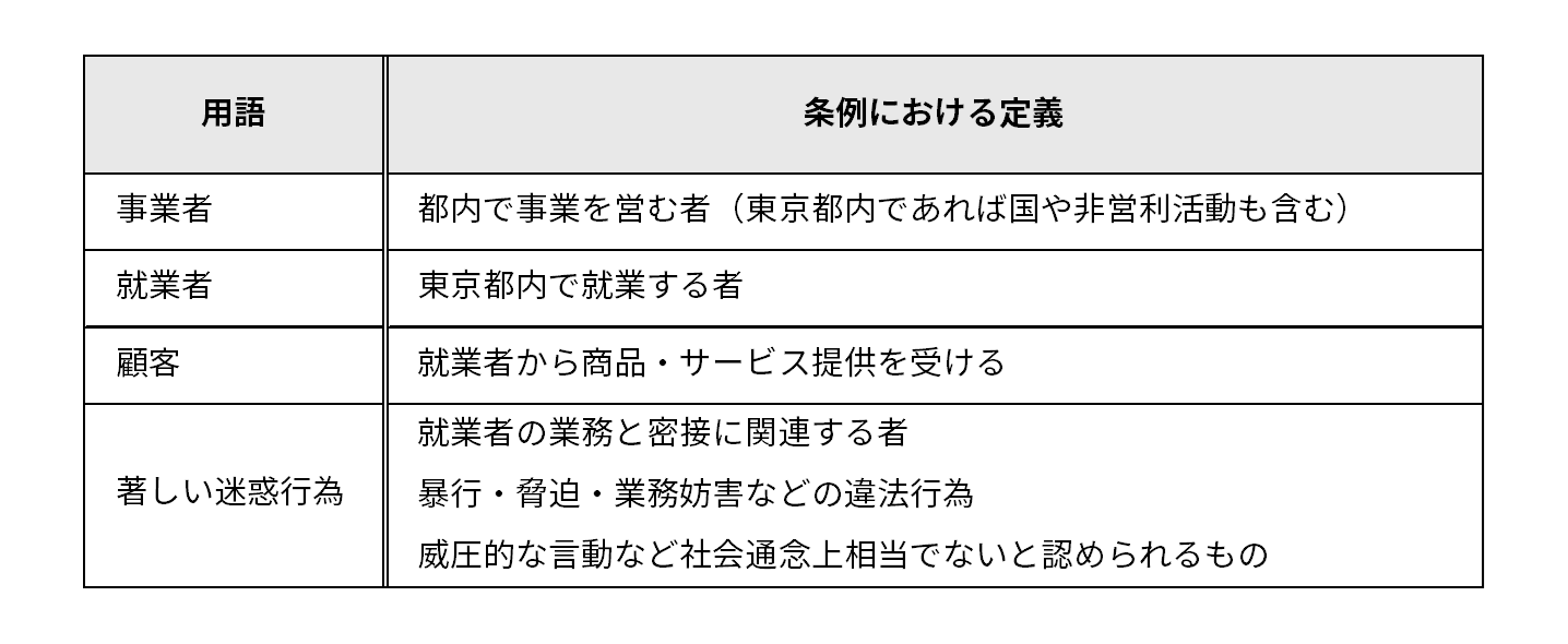2025年施行！東京都カスハラ防止条例の全貌と企業が取るべき対策 - Humap アスマークのHRサービス