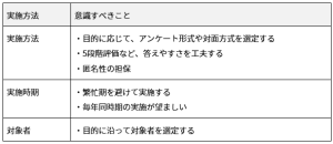 従業員満足度調査（ES調査）とは？効果的な実施方法と結果の活用術【人事担当者向け】 - Humap アスマークのHRサービス