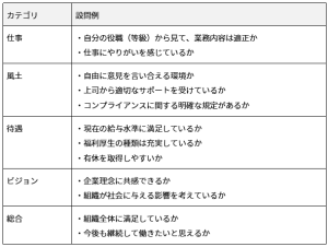 従業員満足度調査（ES調査）とは？効果的な実施方法と結果の活用術【人事担当者向け】 - Humap アスマークのHRサービス